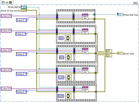 How To Set Up Parallel Softmotion Axes On A Single Fpga Ni Community