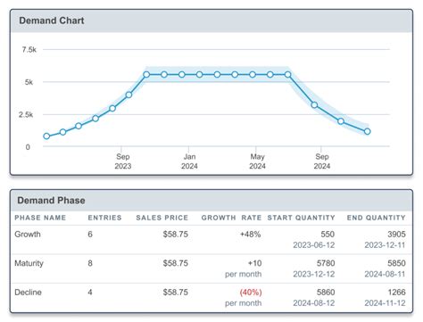 From Tactical To Strategic Aligni Has Your Demand Planning Covered Aligni