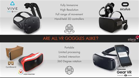 Understanding Vr Goggles Explore Virtual Reality Goggles Elara