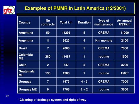 Ppt Performance Based Road Management And Maintenance Contracts