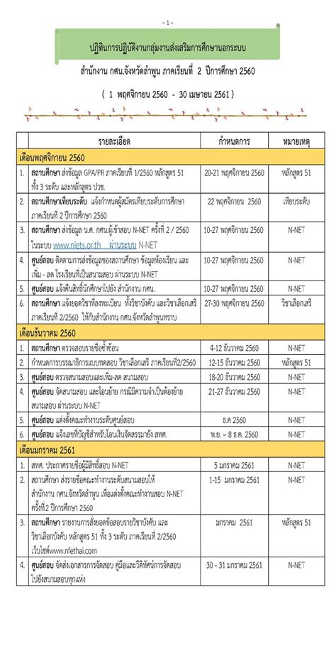 ปฏิทินการดำเนินงาน กลุ่มงานส่งเสริมการศึกษานอกระบบ สำนักงาน กศน จังหวัดลำพูน ภาคเรียนที่ 2 ปี
