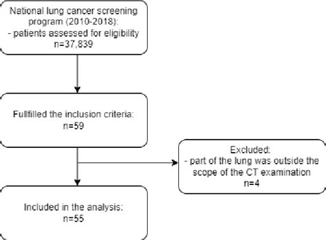 Figure 1 From Underestimation Of Lung Regions On Chest X Ray