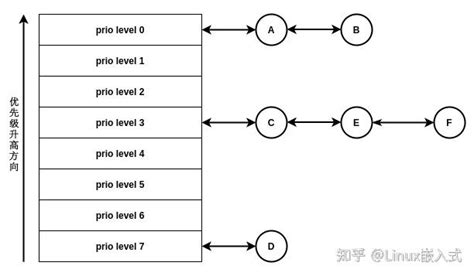 经典！多级反馈队列（mlfq）调度算法 知乎
