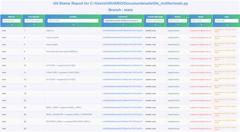 Git History Analyzer 0012 On Pypi Security
