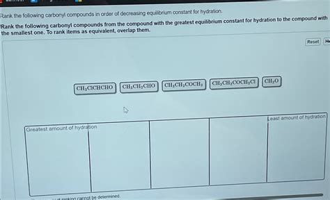 Solved Rank The Following Carbonyl Compounds In Order Of