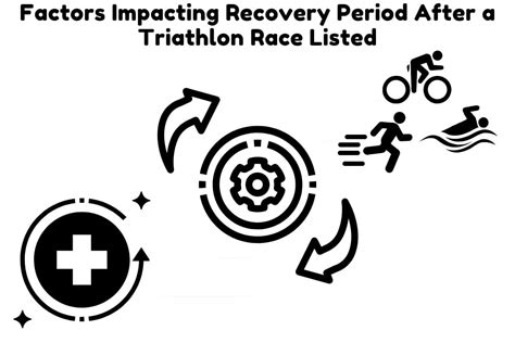 Factors Impacting Recovery Period After A Triathlon Race Listed Triathlon Budgeting