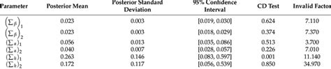 Parametric Regression Results Of Tvp Sv Var Download Scientific Diagram