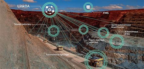 Epiroc Announces New Product Line Name For Surface Mining Autonomy Epiroc