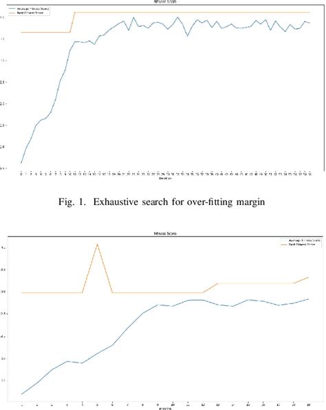 Figure 1 From Trading Strategy Hyper Parameter Optimization Using