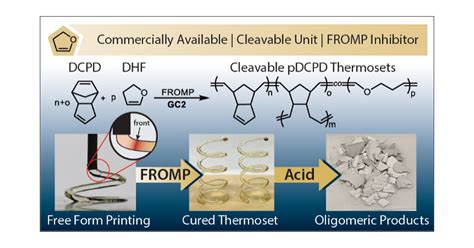 Frontal Polymerization Of Dihydrofuran Comonomer Facilitates Thermoset