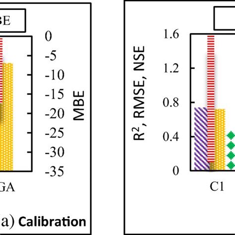 Errors And Correlation Coefficient Svr Polynomial Kernel Model Download Scientific Diagram