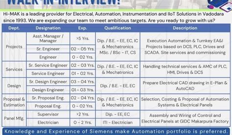 Job Alerts Hub Hi Mak Pvt Ltd Walk In Interview On 8th April 2023