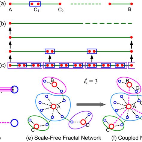 Renormalization And Its Relationship With Quantum Repeaters Top Three Download Scientific