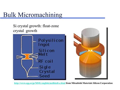 Ppt Wet Bulk Micromachining Powerpoint Presentation Free Download