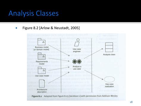 Ppt Chapter 7 Classes And Objects Chapter 8 Finding Analysis