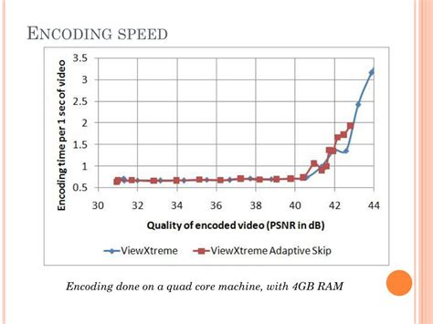 Ppt A Pragmatic Spatial Random Access Enabled Video Coding Scheme Powerpoint Presentation Id