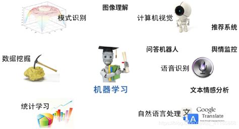 Ai：机器学习、深度学习在实际应用 工业应用 中的步骤流程框架、实际场景 案例 之详细攻略 云社区 华为云