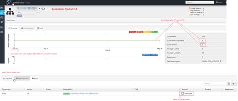 Vulnerabilities With Severity UNASSIGNED Not Displayed Properly In UI