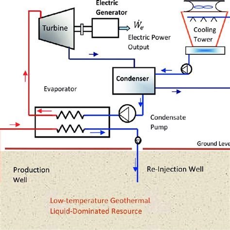 Pdf Introductory Chapter Power Generation Using Geothermal Low