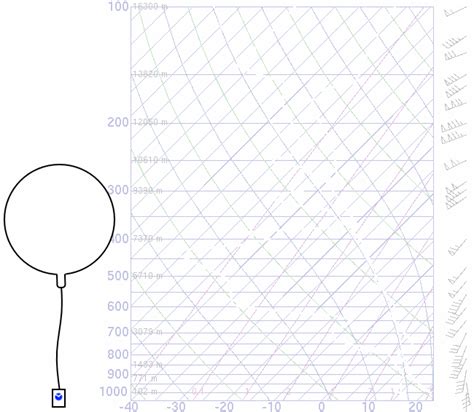 Echo Tops A Meteorology Blog Skew T Log P Diagram The Paper Echo Tops A Meteorology Blog Skew T Log P Diagram The Paper