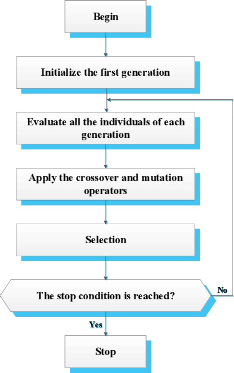 Figure 8 From Automatic Digital Modulation Recognition Based On Genetic Algorithm Optimized