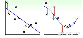 基于LS SVM的数据分类matlab仿真测试 我爱C编程 博客园
