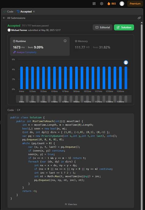 Day 864 Of Daily Leetcode 3342 Find Minimum Time To Reach Last Room Ii Michael Farmer