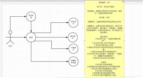 远程网络教学系统参与者用例图在线学习系统学生用例表示 Csdn博客 远程网络教学系统参与者用例图在线学习系统学生用例表示 Csdn博客