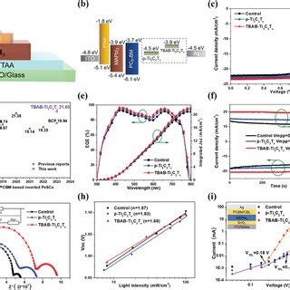 A The IV Curves And Structure Diagram Of The Tested Devices Of Download Scientific Diagram