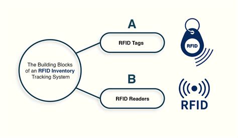 Efficient Stock Management With Rfid Inventory Tracking Swil Blog
