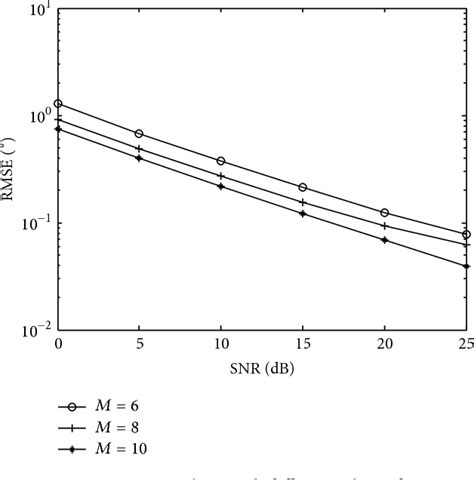 Figure 1 From Computationally Efficient Doa Tracking Algorithm In