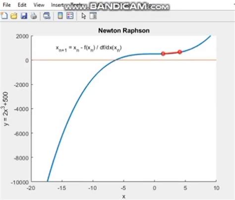 Mohammad Shamaas On Linkedin Newton Raphson Method Simulation In Matlab