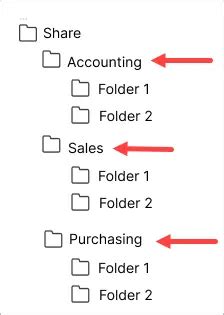 NTFS Permissions Management Best Practices Active Directory Pro