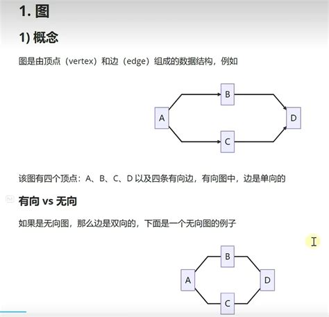 数据结构与算法 图论数据结构与算法 图论 Csdn博客