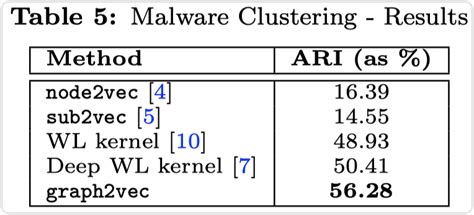【2017mlg】graph2vec Learning Distributed Representations Of Graphs Csdn博客