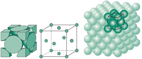 Ultimate Guide To Melting Points Of Metals Hyt Metals
