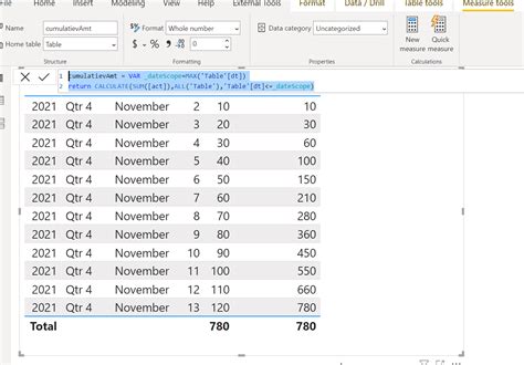 Solved Cumulative Sum Not Working Microsoft Fabric Community
