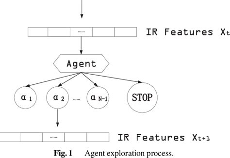 Figure 1 From A Highly Reliable Compilation Optimization Passes Sequence Generation Framework