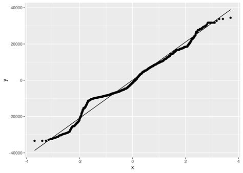 Chapter Linear Mixed Effects Models An R Companion To Statistics Data Analysis And Modelling
