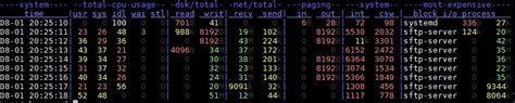 Linux Monitor Disk Io By Process Computer How To