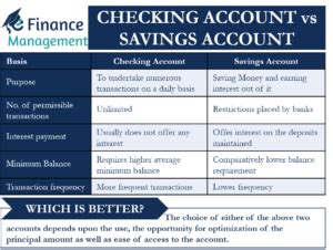 Checking Account Vs Savings Account Meaning Differences More EFM