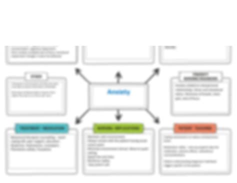 SOLUTION Concept Map Anxiety Studypool