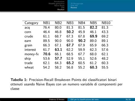 Expectation Maximization For Text Cassification Ppt