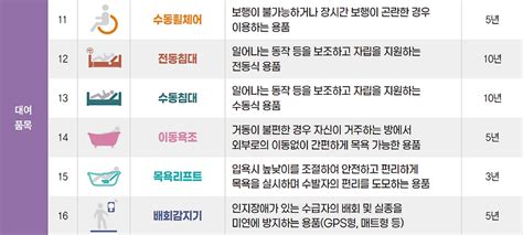 장기요양보험 복지용구 급여제품 품목 종류 및 대여 판매 가격 안내서 Pdf