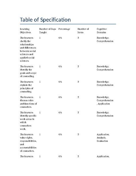Tos Table Of Specification Table Of Specification Learning Objectives