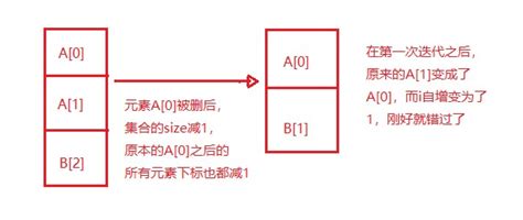 关于原始的for循环删除集合元素的时候有可能会漏掉某个元素 企业级理解 博客园