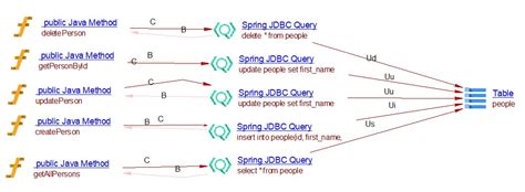 Spring Data 21 Documentation
