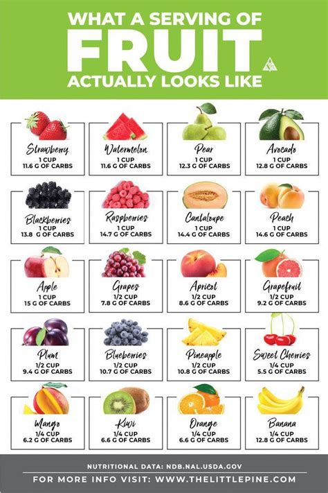 What Count As A Serving Of Fruit