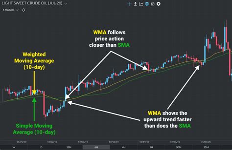 Exponential Moving Average Algorithm Clipart