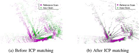 Figure 1 From Gps Lidar Sensor Fusion Aided By 3d City Models For Uavs Semantic Scholar